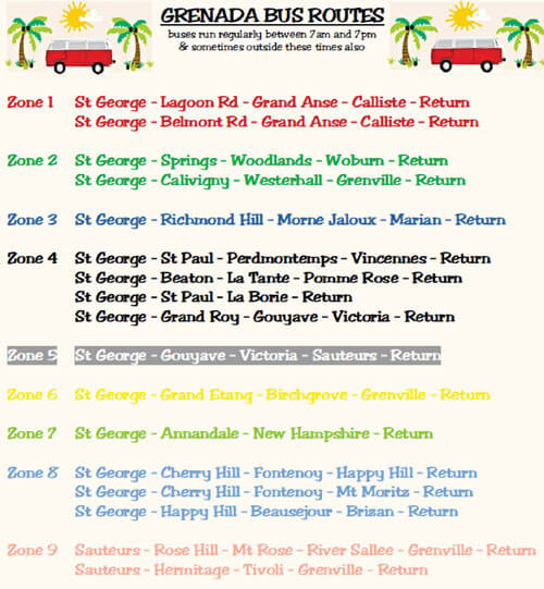 Grenada’s Hidden Gems: My Top Ten Unforgettable Experiences - ALL AT SEA